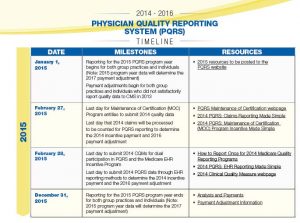 An Introduction to Physician Quality Reporting System (PQRS)