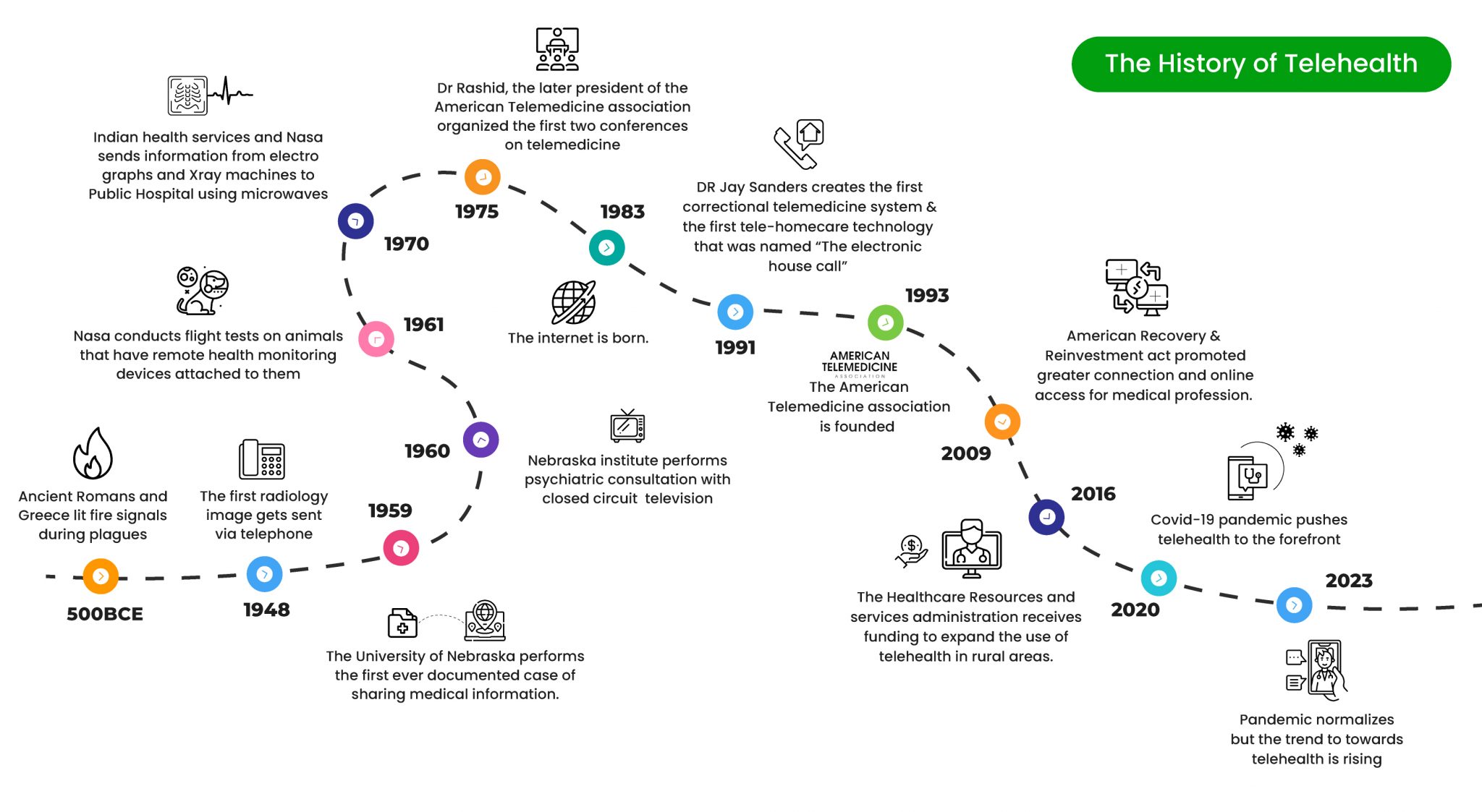 Top Telemedicine Software and Benefits of Telehealth in 2023
