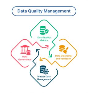 Healthcare Data Quality Management Simplified for 2025