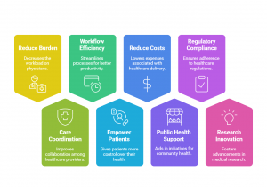 Why Is Interoperability Important in Healthcare?