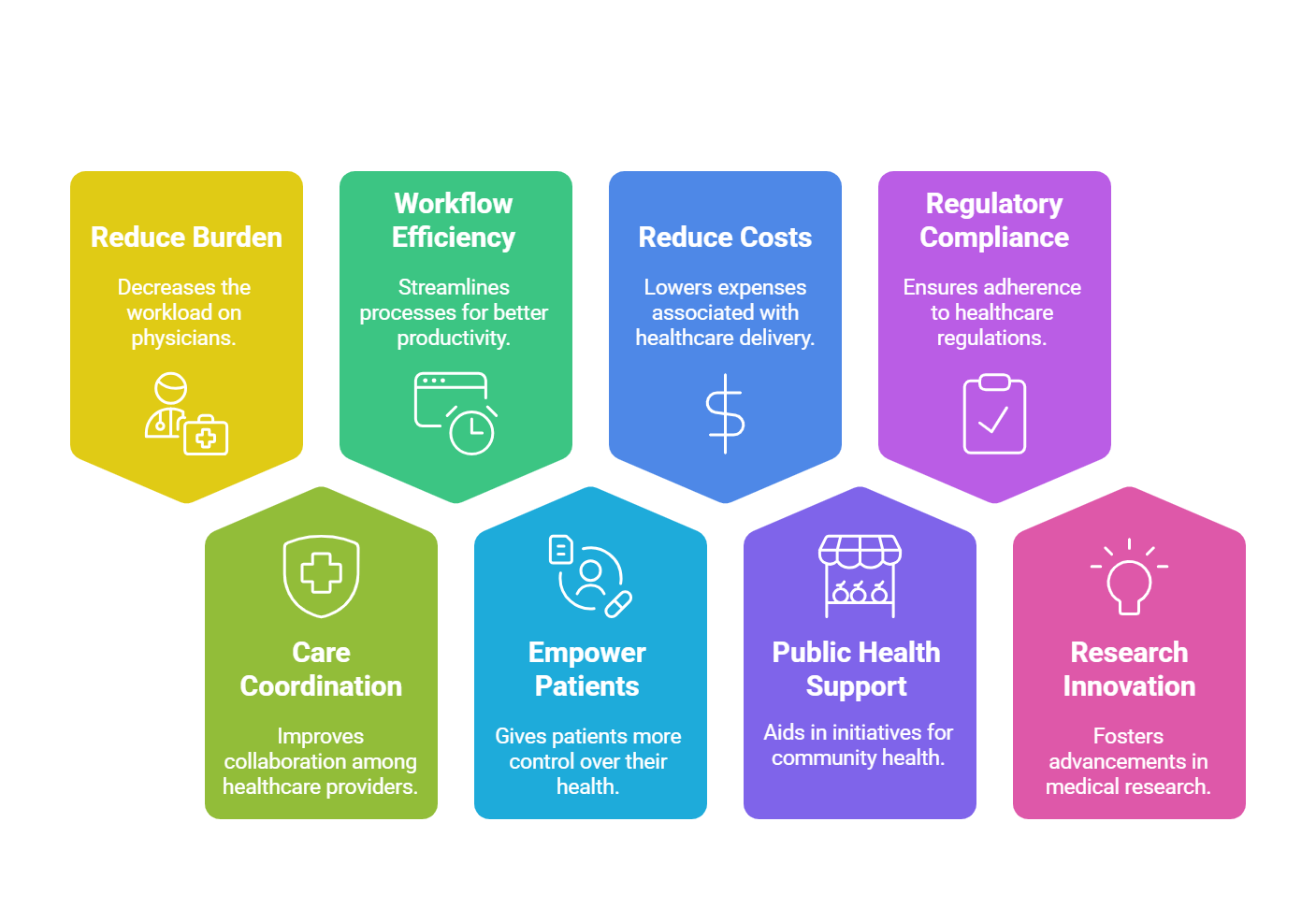 Why Is Interoperability Important in Healthcare?