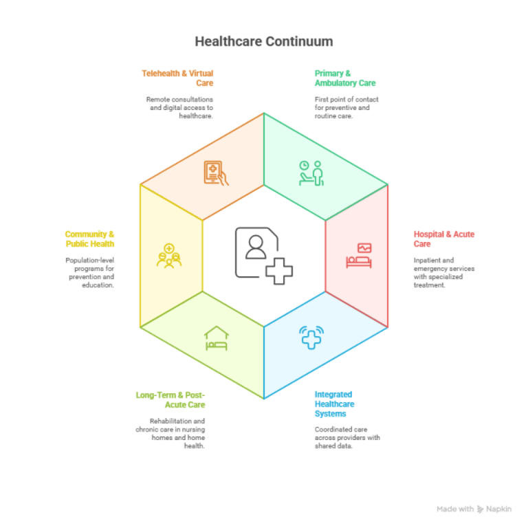 Types of Healthcare Delivery Systems and How Technology Is Transforming ...