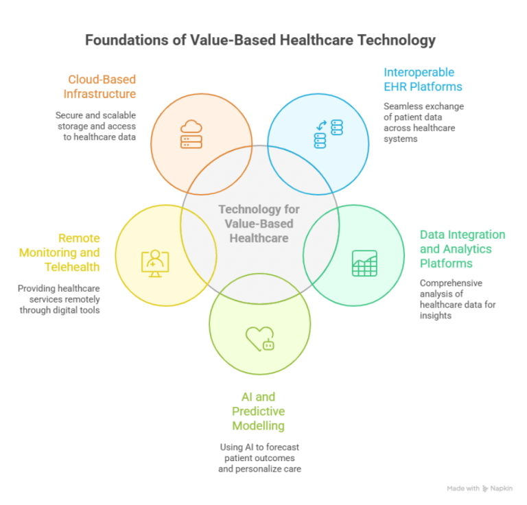 Value-Based Healthcare: How Integration and Data Drive Better Outcomes